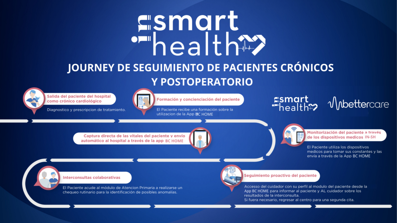 POST-OPERATORIO - in-smarthealth